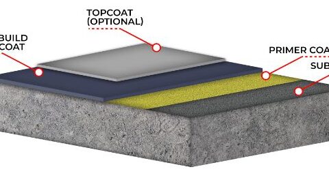 High Build System | EMP Inc.